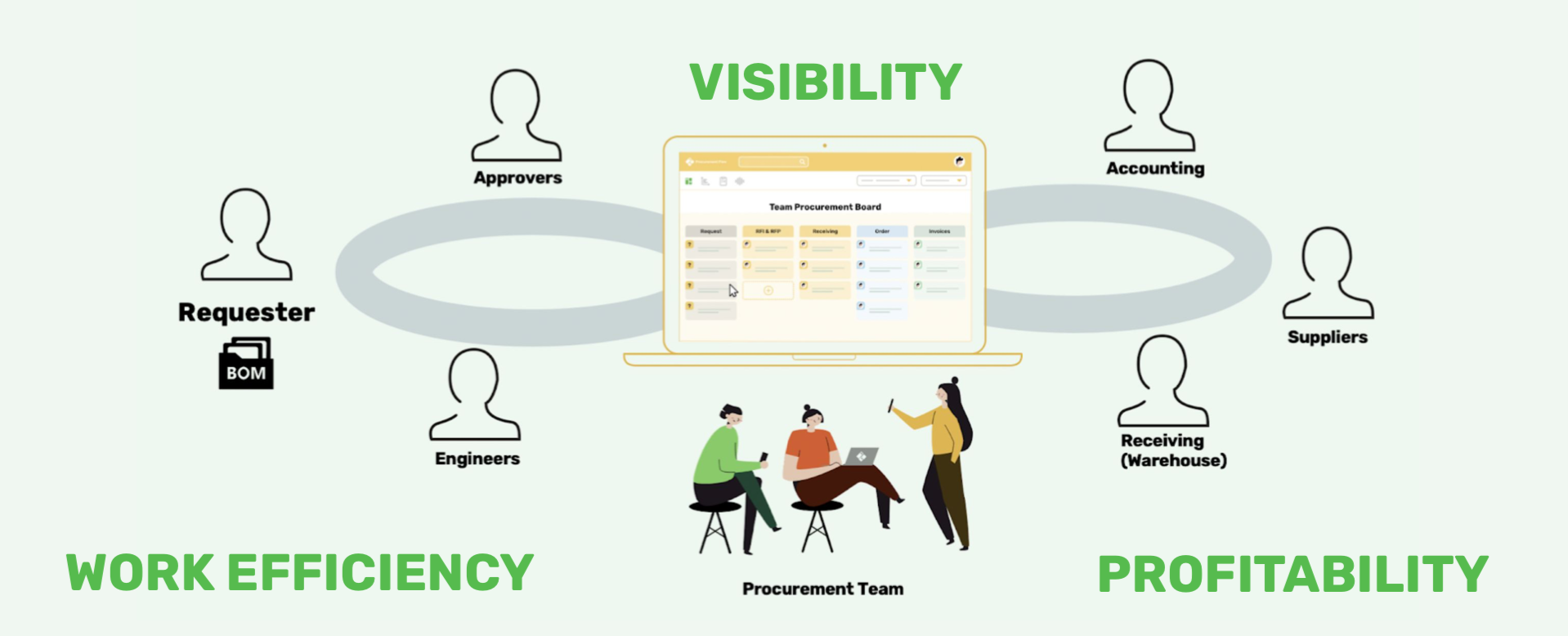 Procurement & Sales Collaboration